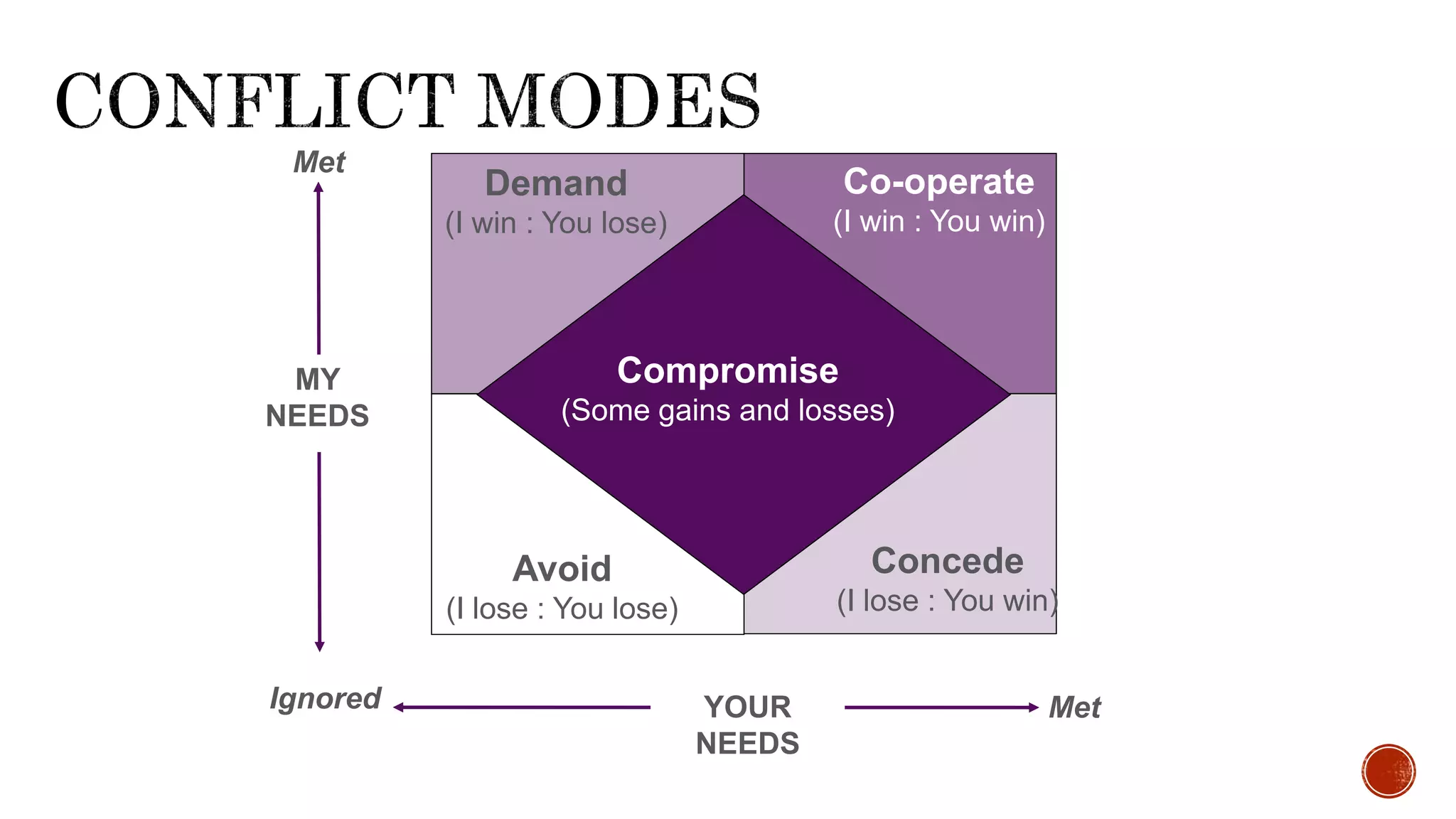 conflict-management-with-patients.ppt | Free Download