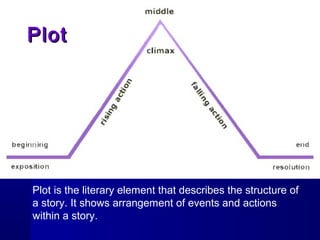 Conflict in literature | PPT