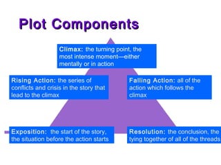 Conflict in literature | PPT