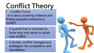 CONFLICT- RESOLUTION.pptx