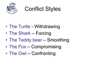 Conflict-Resolution.2796987.powerpoint.pptx