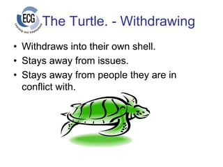 Conflict-Resolution.2796987.powerpoint.pptx