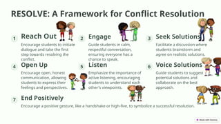 Conflict-Resolution-and-Decision-Making-Empowering-PE-Students.pptx