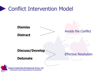 Conflict Resolution | PPT