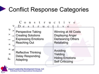 Conflict Resolution | PPT