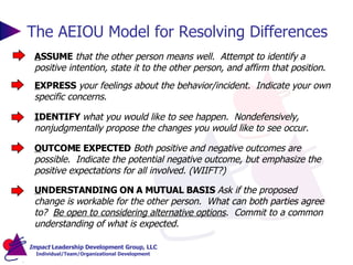 Conflict Resolution | PPT