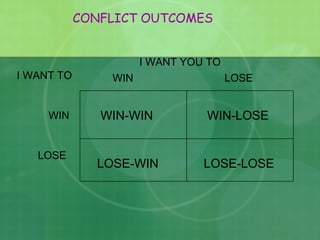 Conflict management | PPT