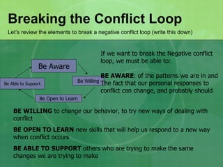 Conflict management | PPT