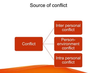 Conflict 1 | PPTX | War and Conflicts