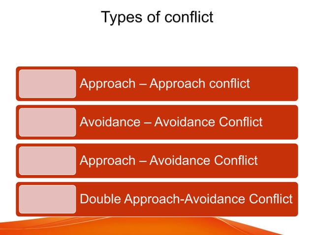 Conflict 1 | PPTX | War and Conflicts