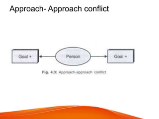 Conflict 1 | PPTX | War and Conflicts