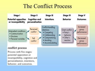 conflict11.ppt