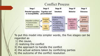 Conflict and management presentation | PPT