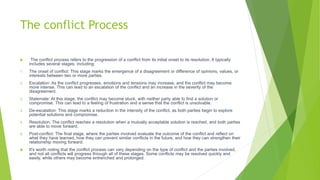 Conflict and Negotiation.pptx