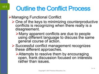 Conflict and Negotiation - Ch14.pptx