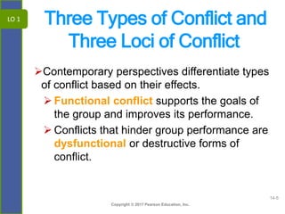 Conflict and Negotiation - Ch14.pptx