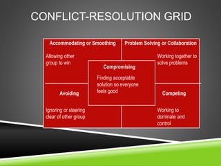 Conflict and negotiations | PPTX