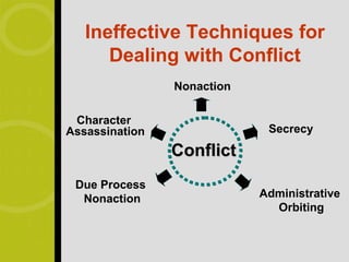 Conflict and negotiation new | PPT | War and Conflicts