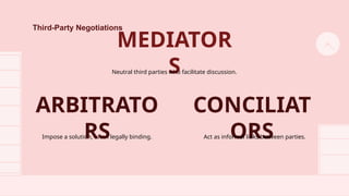 Conflict and negotiation in Organisation Behaviour | PPT