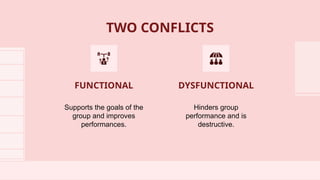 Conflict and negotiation in Organisation Behaviour | PPT