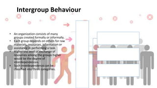 Conflict and Negotiations.pptx