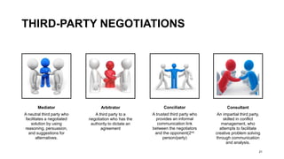 Conflict and Negotiations.pptx