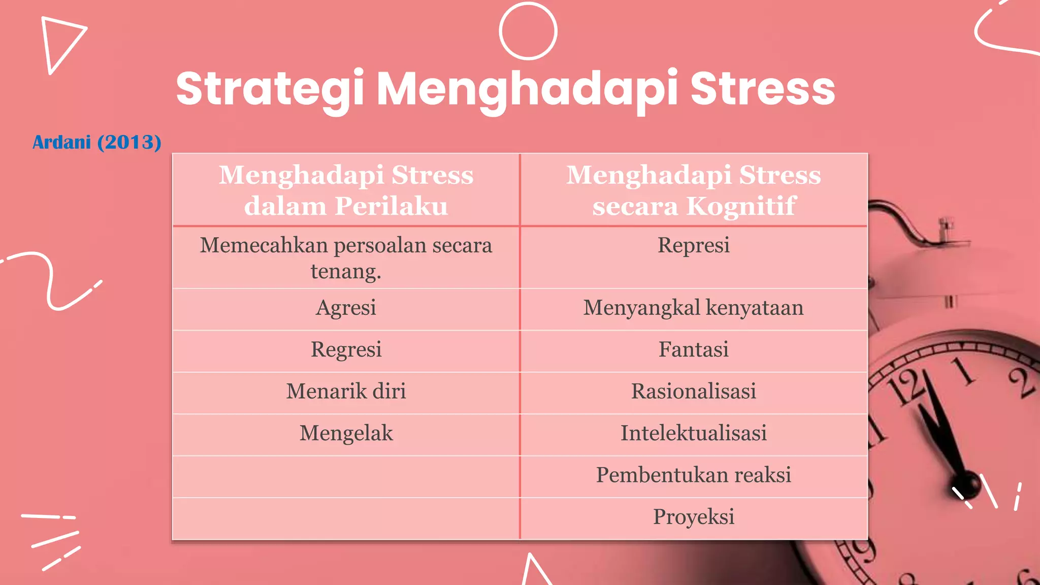 Manajemen Konflik dan Stress | PPTX