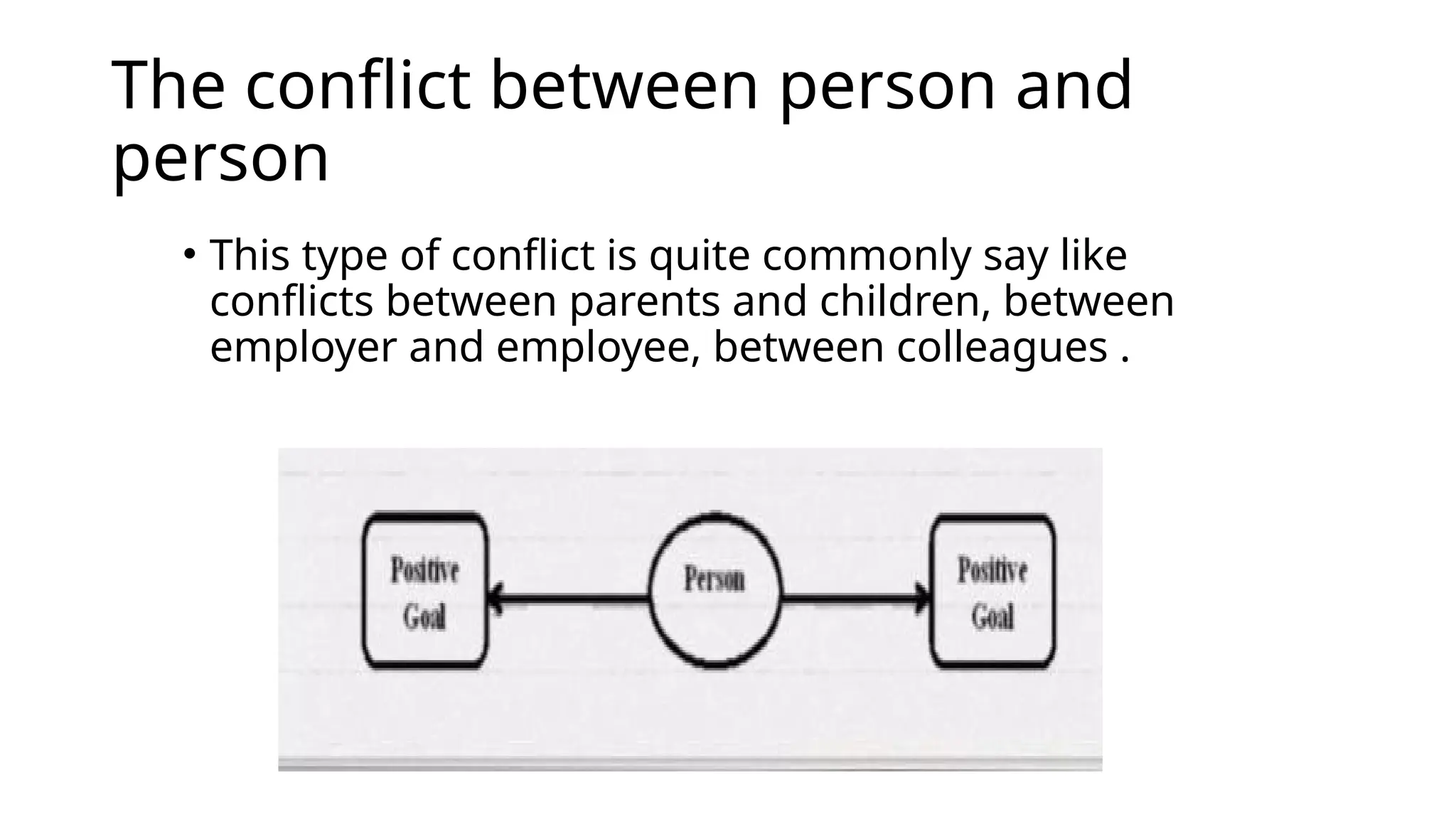 Conflict behaviour (Animal behavior)Presentation.pptx