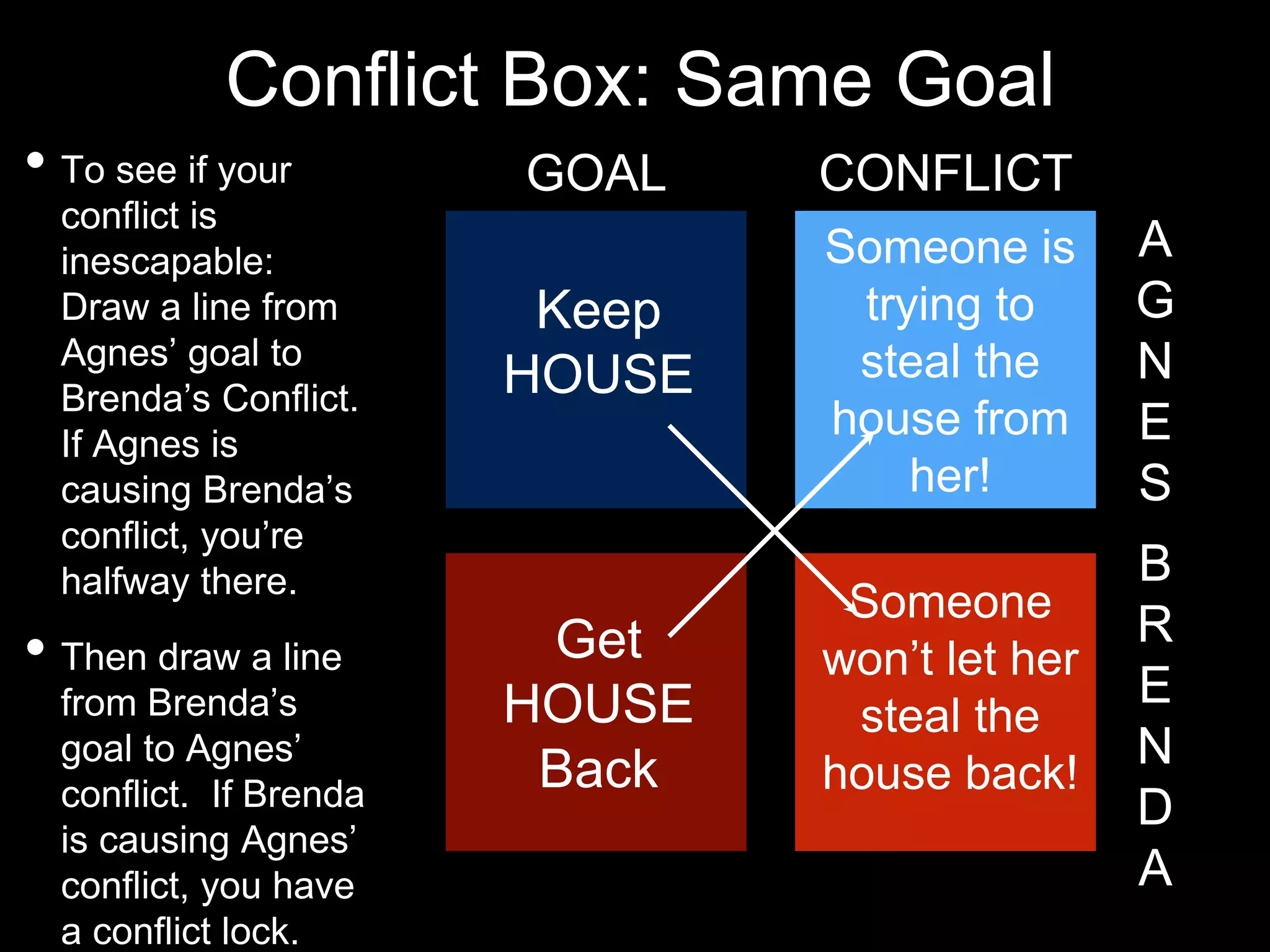 Conflict and How To Fill Out The Conflict Box | PPT