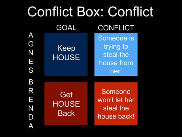 Conflict and How To Fill Out The Conflict Box | PPT