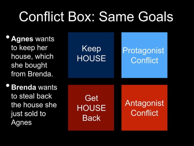 Conflict and How To Fill Out The Conflict Box | PPT