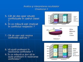 conflictele si negocierea in invatamantul | PPT