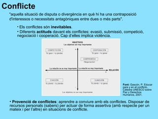 PRESENTACIÓ: Conflicte, violència, pau... | PPT