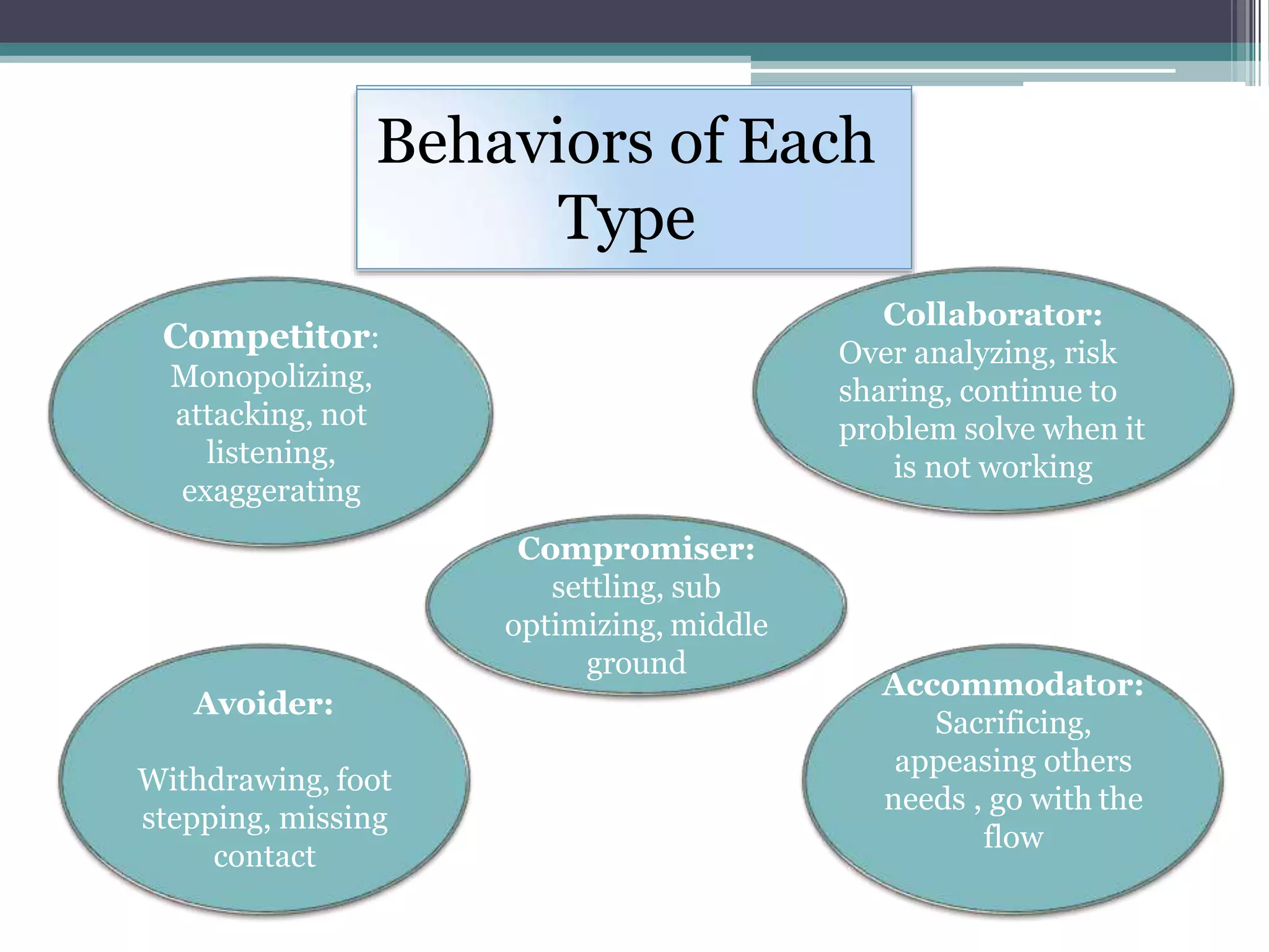 Conflict Handling modes.pptx