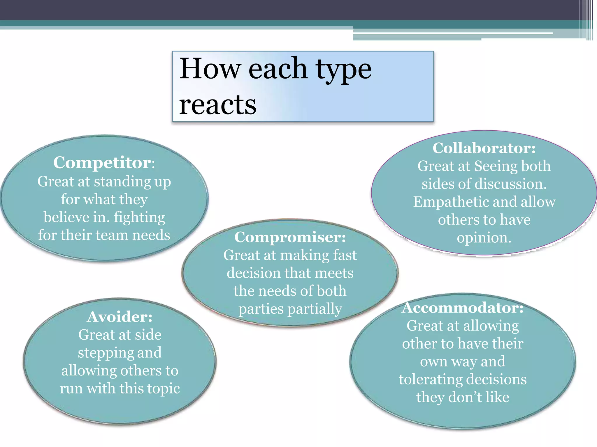 Conflict Handling modes.pptx
