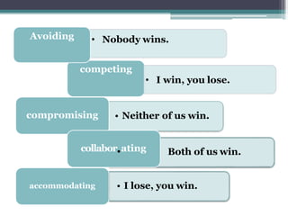Conflict Handling modes.pptx