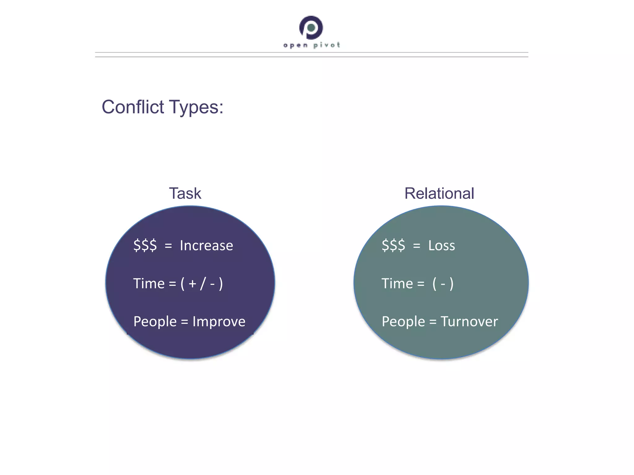 Conflict handouts | PPT