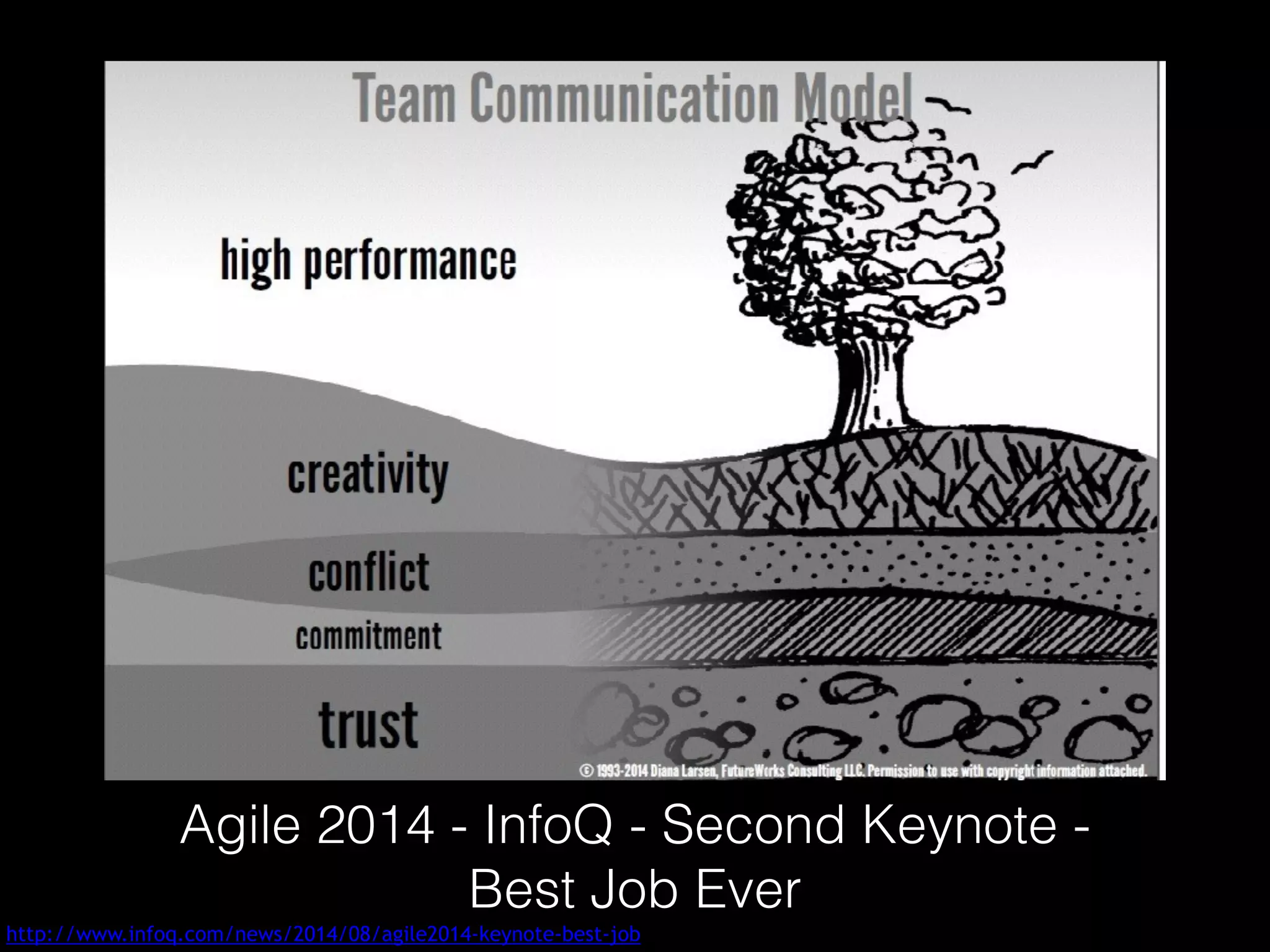 Conflict in Agile Teams - Sydney Agile & Scrum user group Meetup | PDF