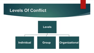 Conflict in business ethics | PPT