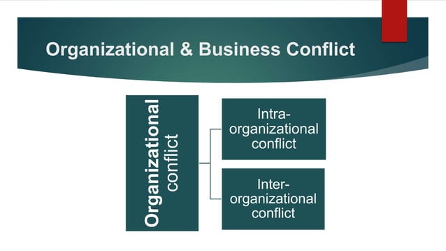 Conflict in business ethics | PPT