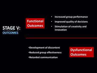 Conflicts in the organization | PPTX