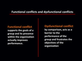 Conflicts in the organization | PPTX