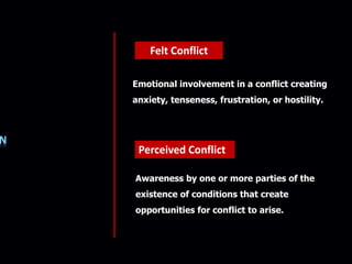 Conflicts in the organization | PPTX