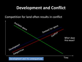 Conflicting land use intro | PPT
