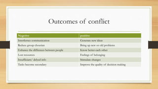 Conflict in interpersonal communication | PPTX