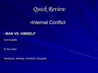 CONFLICT IN LITERATURE.ppt