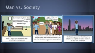 Conflict in Literature | PPTX