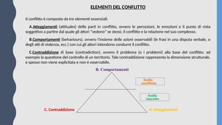 Brainstorming: il conflitto tra opportunità, motivazione e negoziazione ...