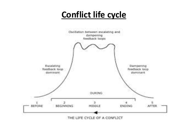 Conflict life cycle