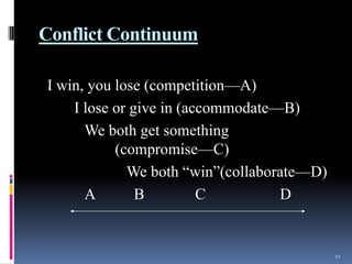 Conflict managemennt | PPTX | Business | Business and Finance